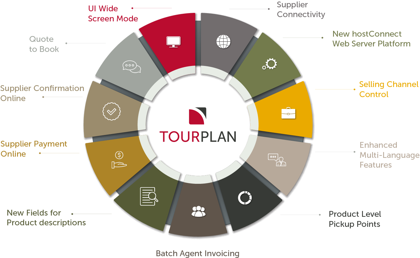 About Tourplan | Tour Operator Solutions Provider | Tourplan